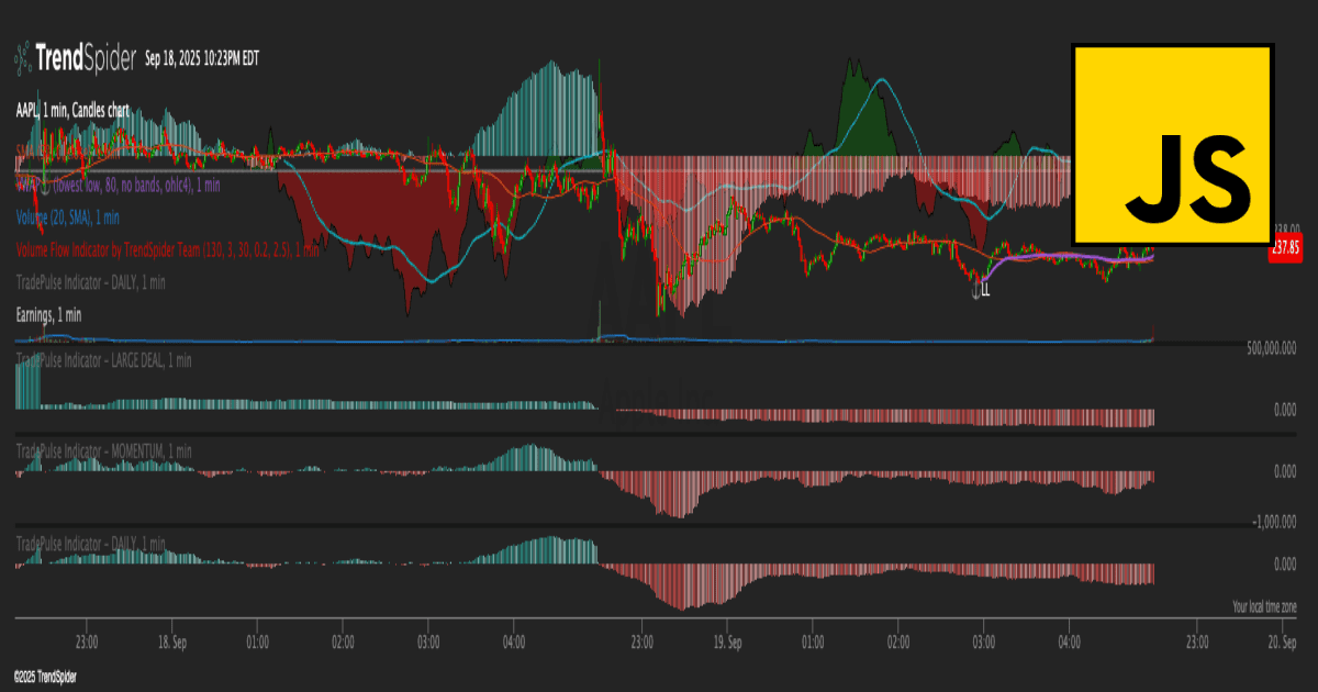 TradePulse PI - DAILY | TrendSpider Store