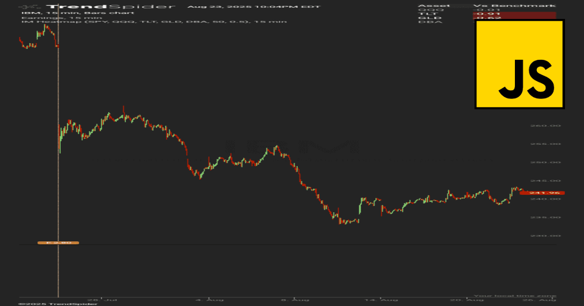Intermarket Strength Heatmap | TrendSpider Store