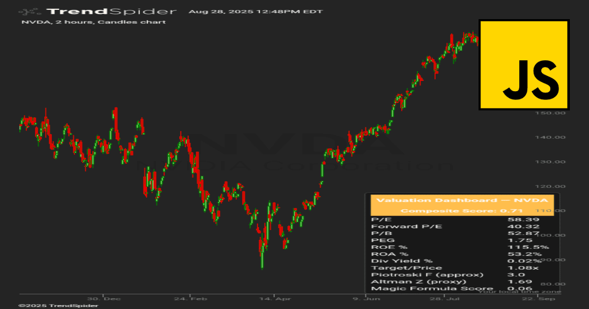 Valuation Dashboard | TrendSpider Store
