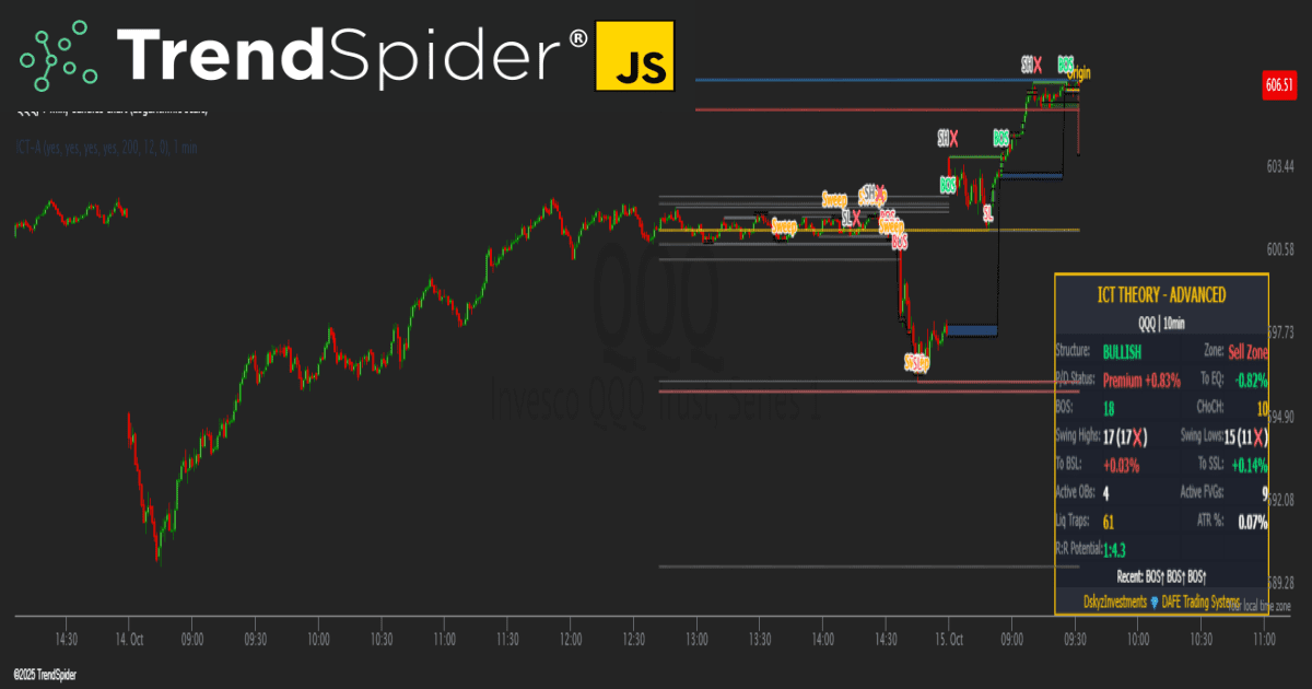 ICT Theory - Advanced | TrendSpider Store