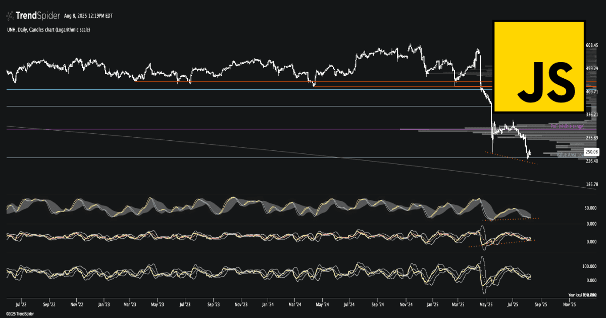 Multi-Oscillator Average | TrendSpider Store