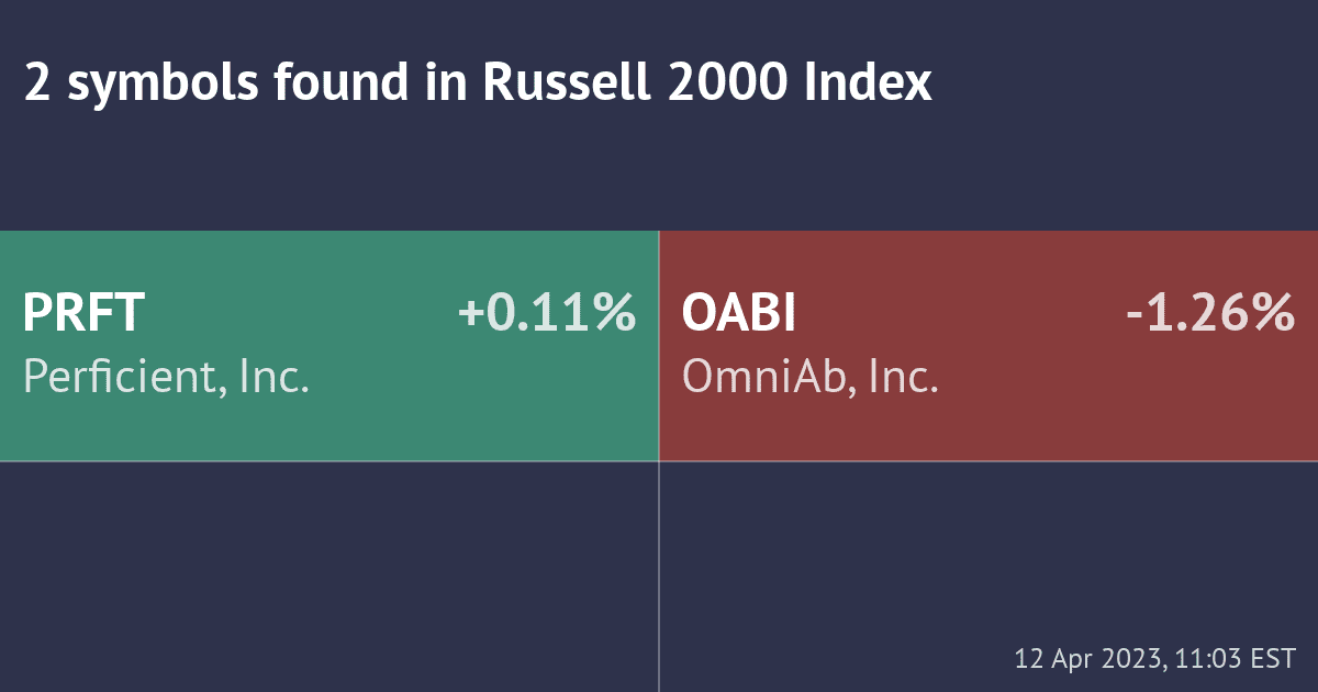 Three Soldiers Candlestick Pattern: A Trader’s Guide | TrendSpider ...