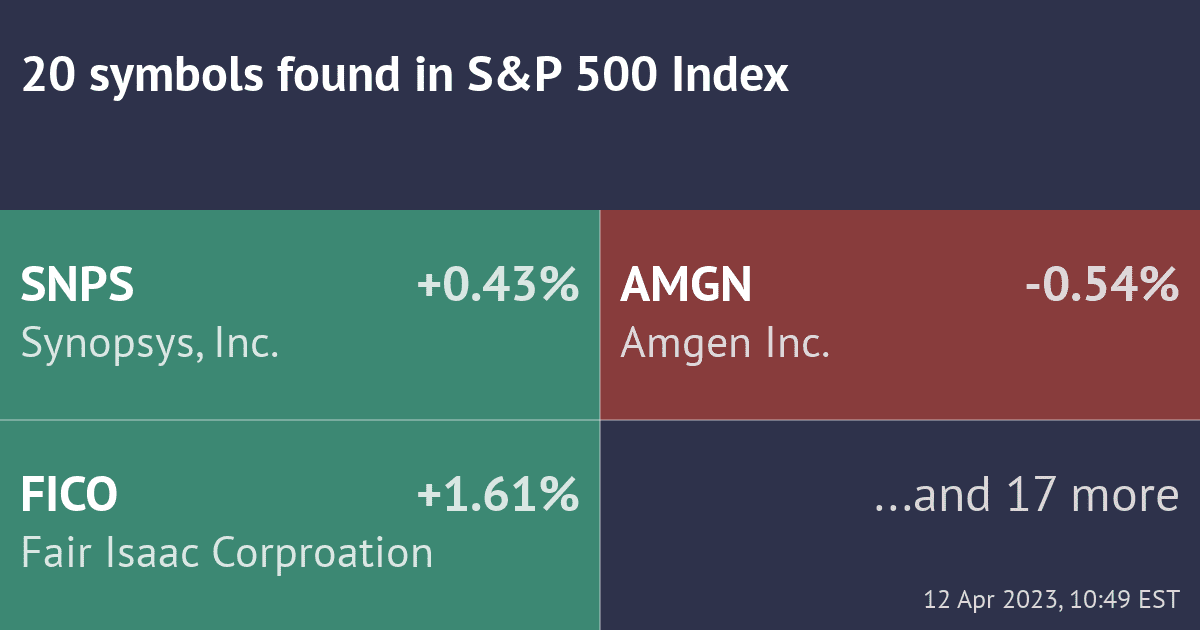 Harami Candlestick & Harami Cross Candlestick Strategy Guide