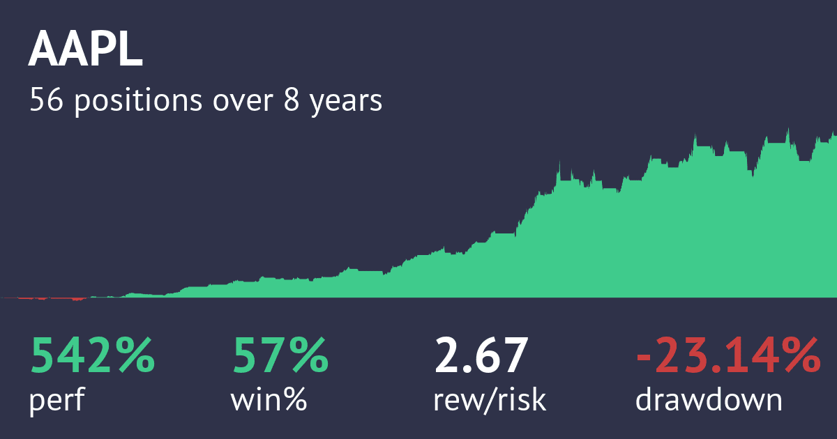 SMI Ergodic Oscillator: An Overview | TrendSpider Learning Center