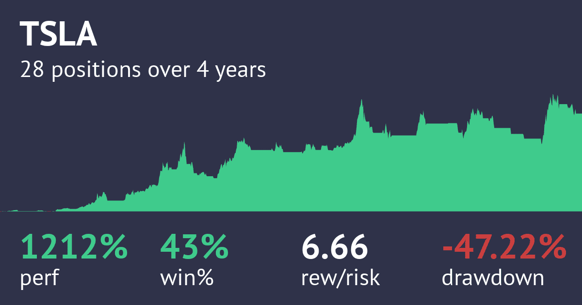 Envelope Indicator Basics: A Practical Guide for Technical Traders ...