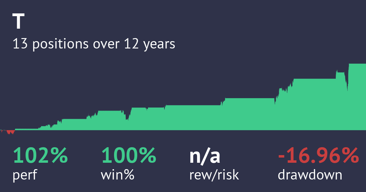 Money Flow Index | TrendSpider Learning Center