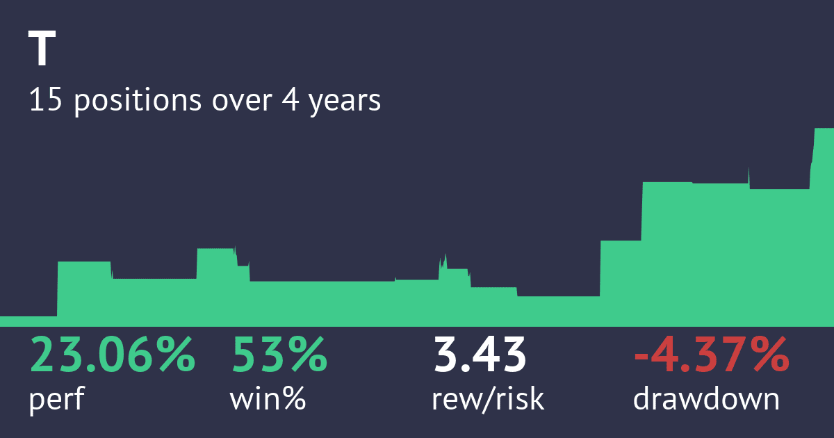 Mass Index Indicator: A Powerful Tool for Predicting Trend Reversals ...