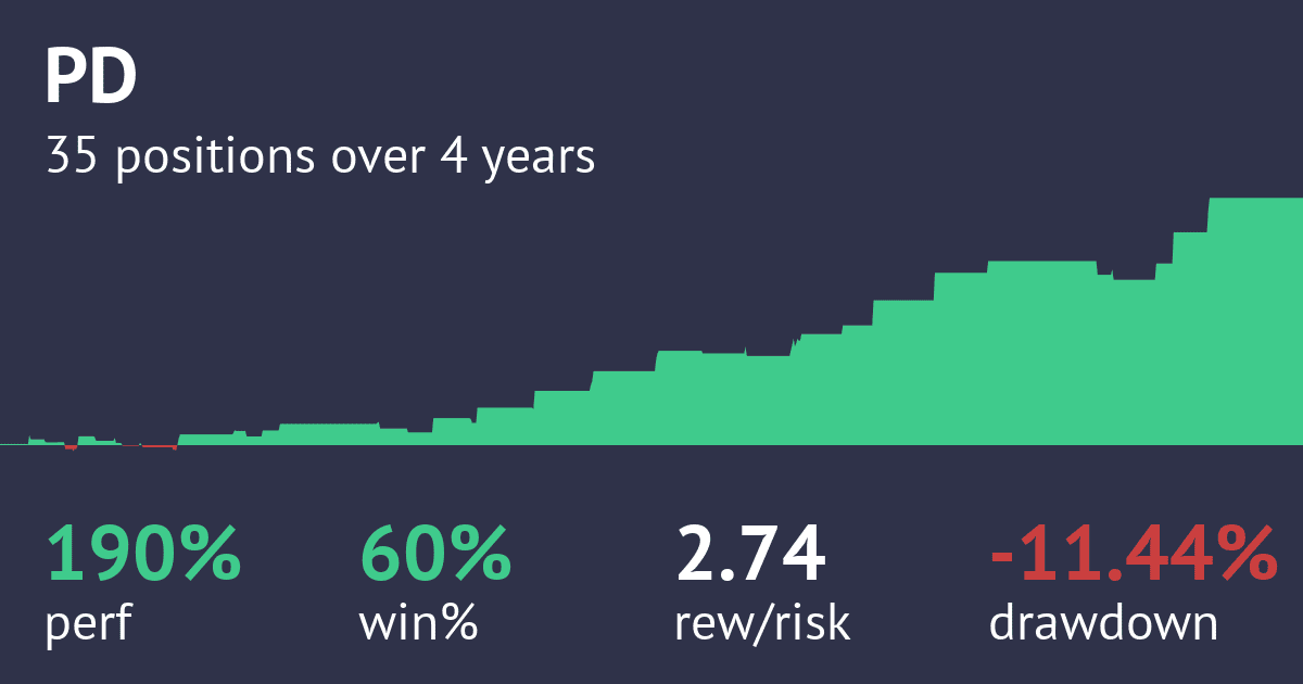 Chande Momentum Oscillator | TrendSpider Learning Center