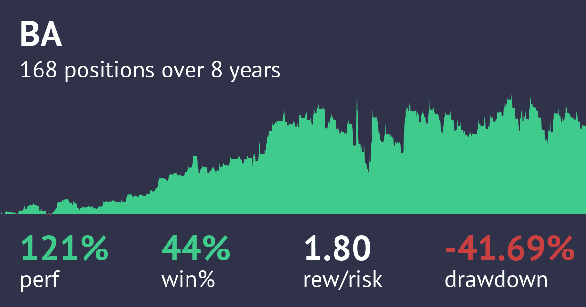 The Stochastic Momentum Index (SMI): A Refined Indicator for Traders ...