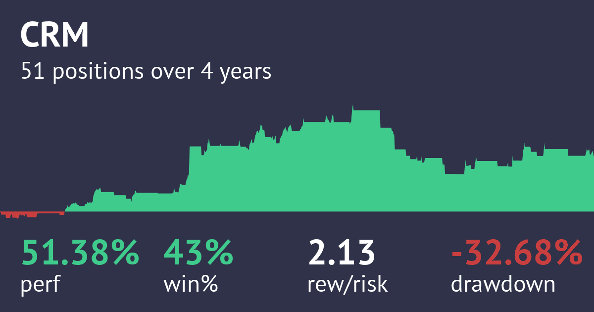 Elder Ray Index: Understanding the Market Dynamics | TrendSpider ...