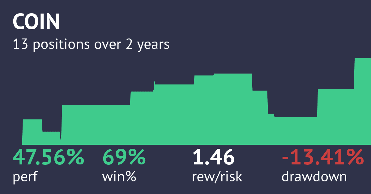 TTM Squeeze Indicator: How It Works, Signals & Trading Strategy