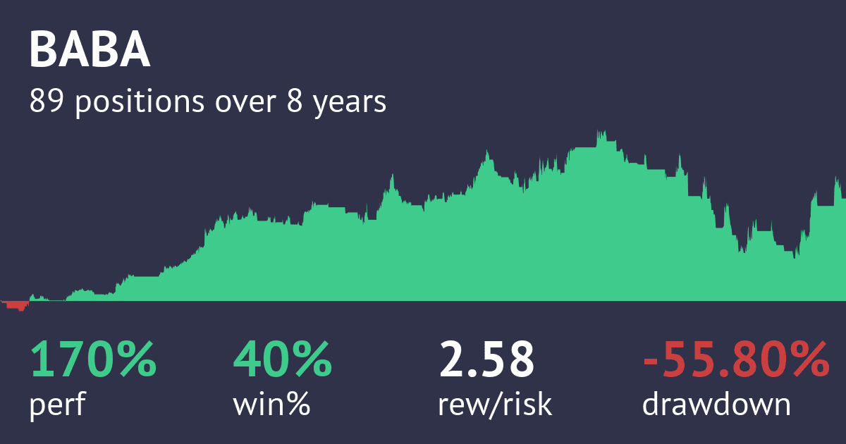Demystifying Elder’s Force Index: A Comprehensive Guide | TrendSpider ...