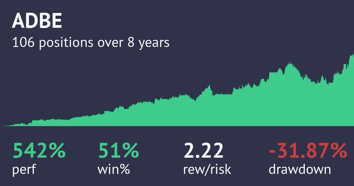Connors RSI | TrendSpider Learning Center
