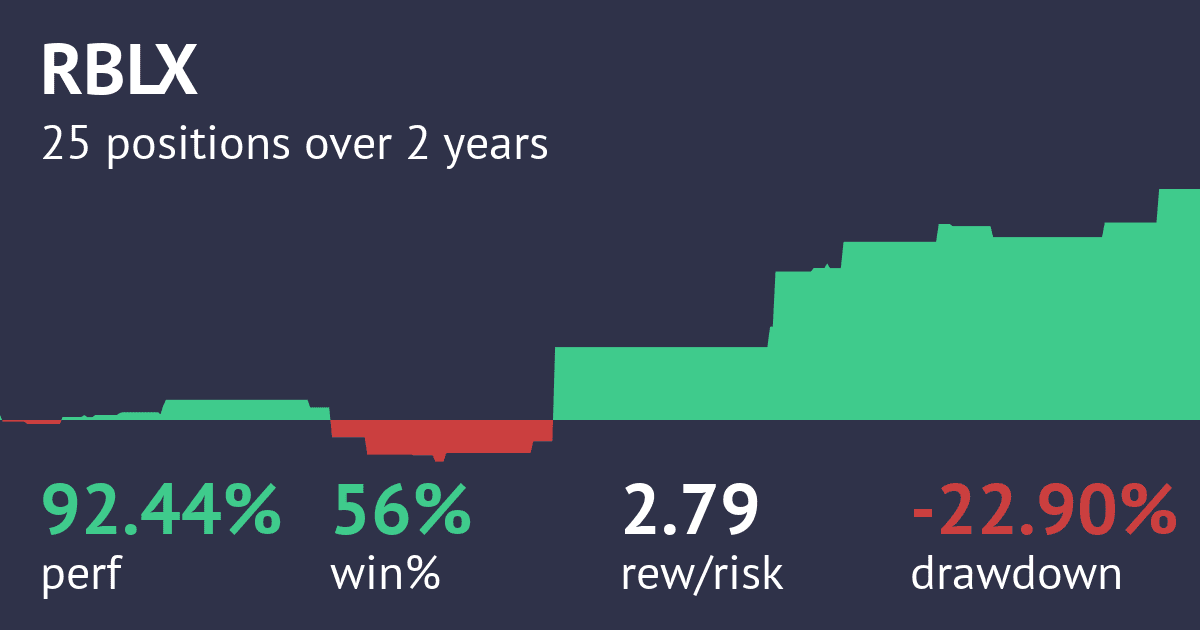 Introduction to Klinger Oscillator | TrendSpider Learning Center
