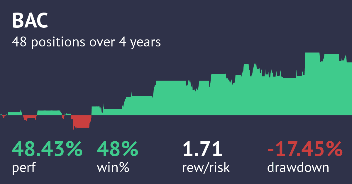 Donchian Channels: A Comprehensive Guide for Trend Following Traders ...