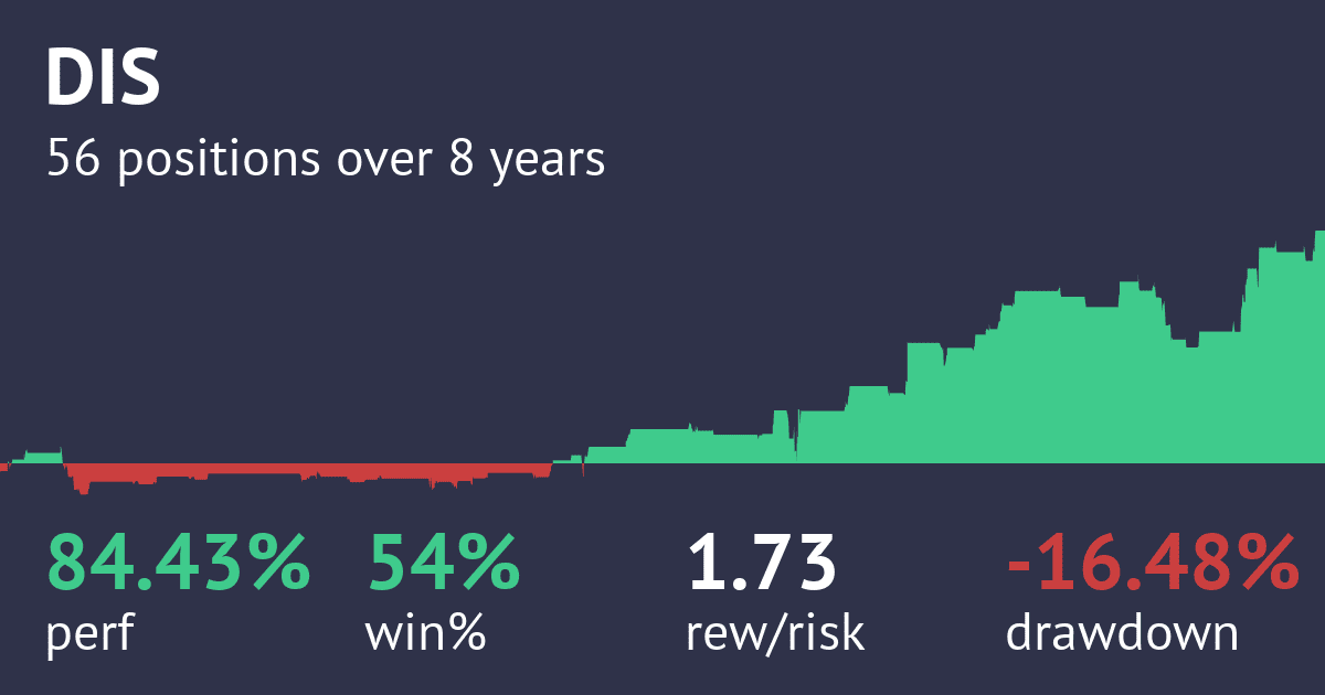 Woodies CCI: A Comprehensive Guide | TrendSpider Learning Center