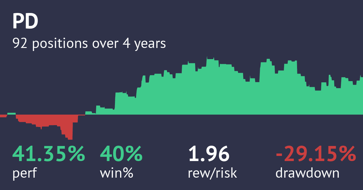 Fisher Transform: A Comprehensive Guide | TrendSpider Learning Center
