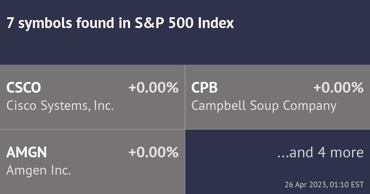 Chande Momentum Oscillator | TrendSpider Learning Center