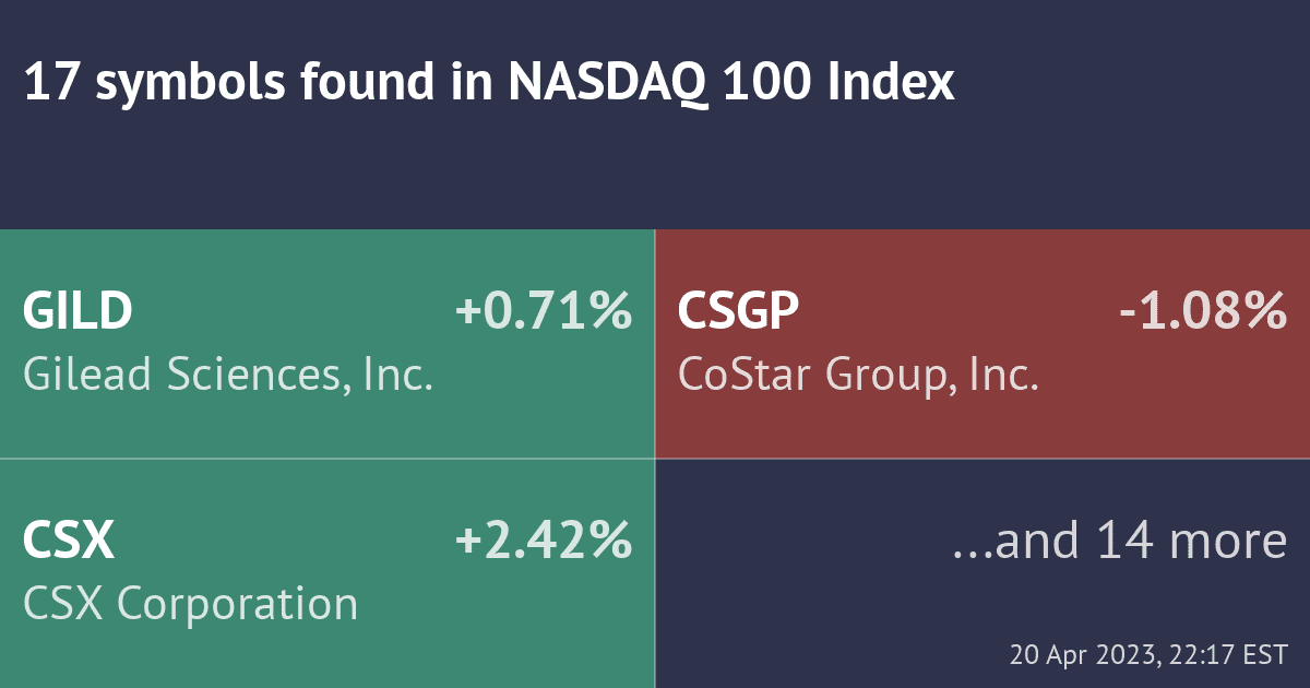 Detrended Price Oscillator | TrendSpider Learning Center