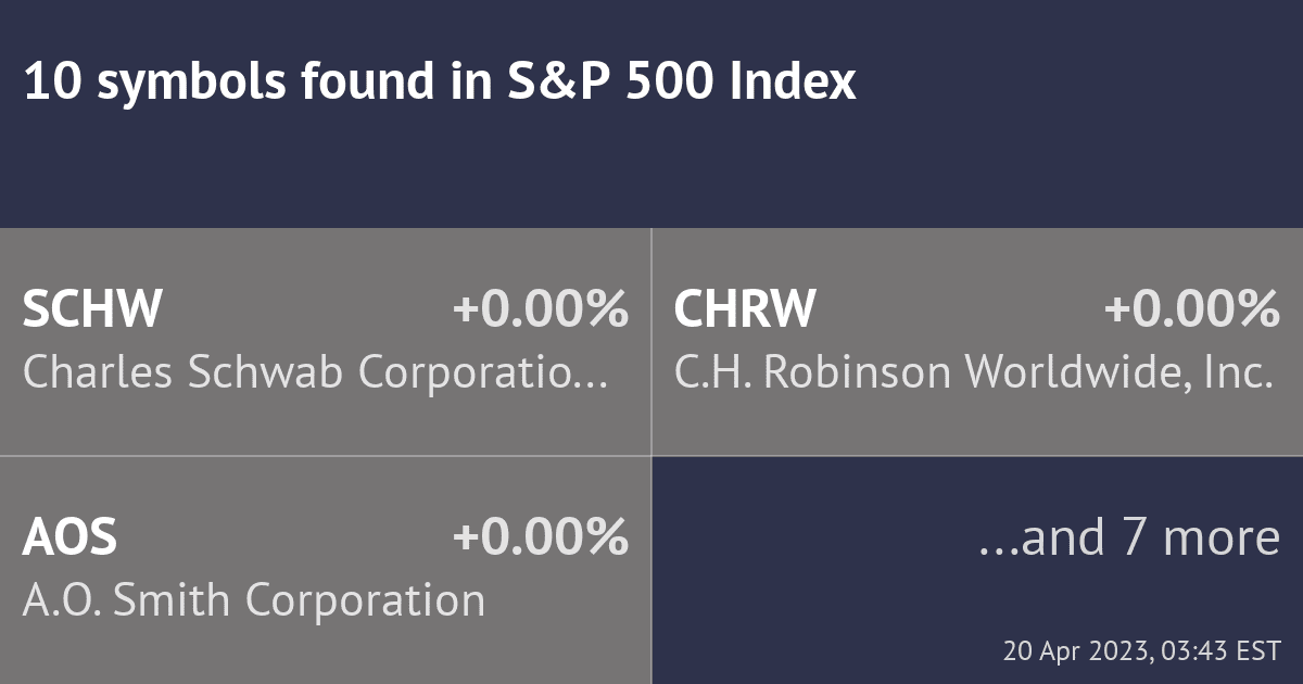 TTM Squeeze Indicator: How It Works, Signals & Trading Strategy