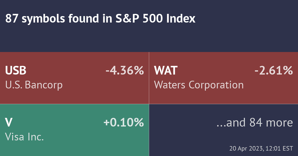The Stochastic Momentum Index (SMI): A Refined Indicator for Traders ...