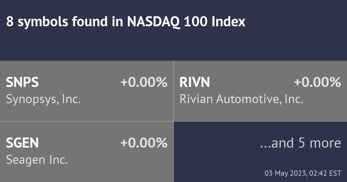 Mastering the Ease of Movement Index (EMV) | TrendSpider Learning Center