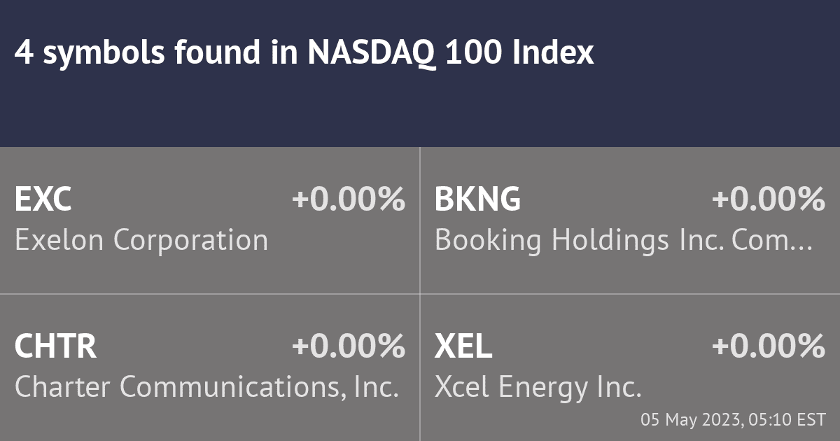 Rate of Change (ROC) Indicator: A Comprehensive Guide | TrendSpider ...