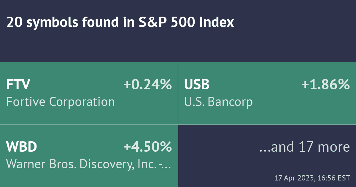 What Is The Absolute Price Oscillator | TrendSpider Learning Center