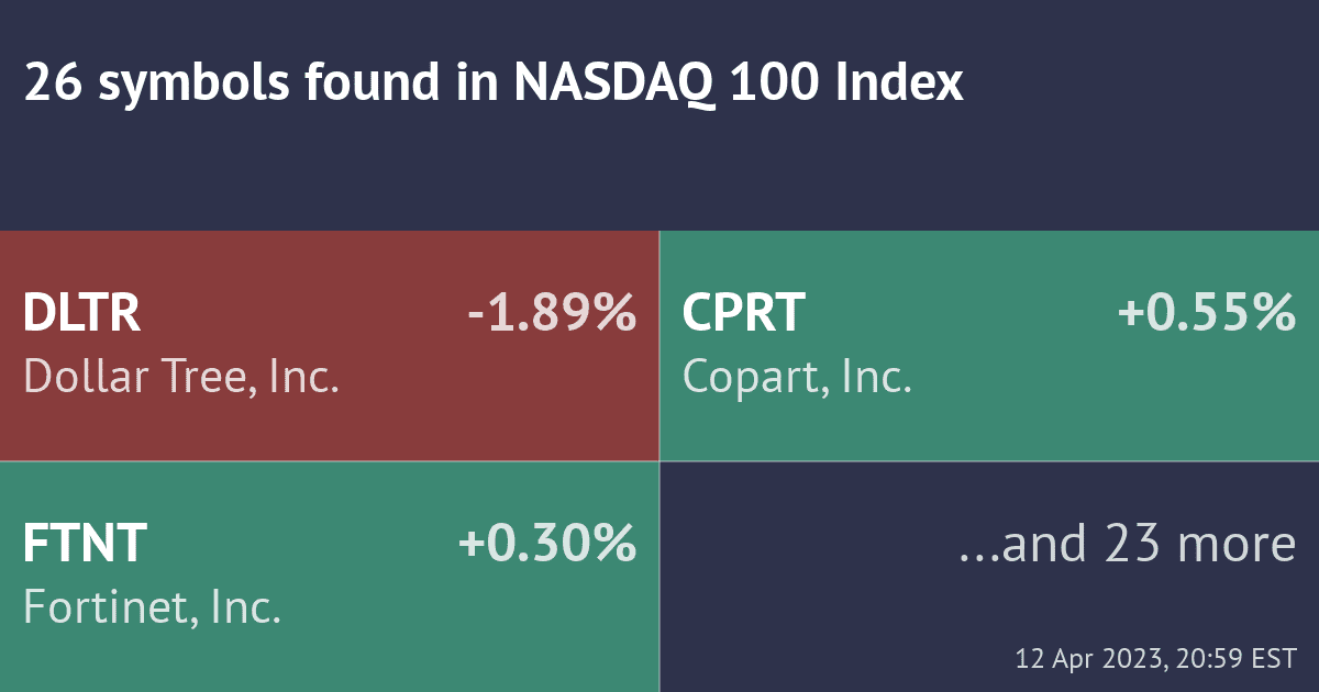 Introduction to Williams %R Range | TrendSpider Learning Center