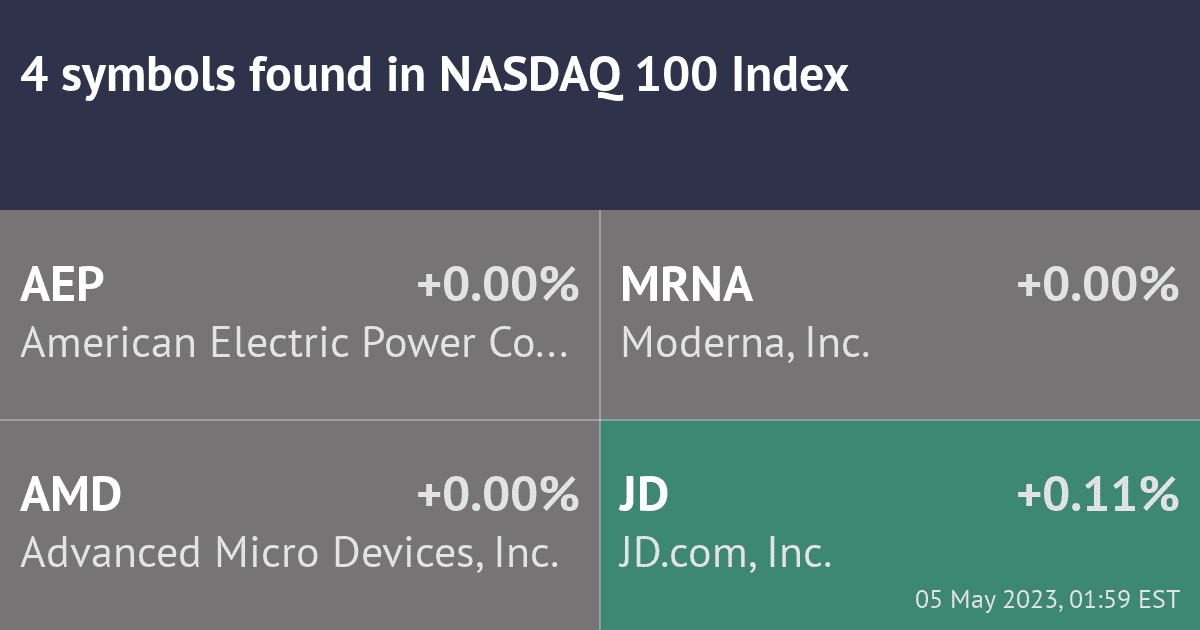 Elder Ray Index: Understanding the Market Dynamics | TrendSpider ...