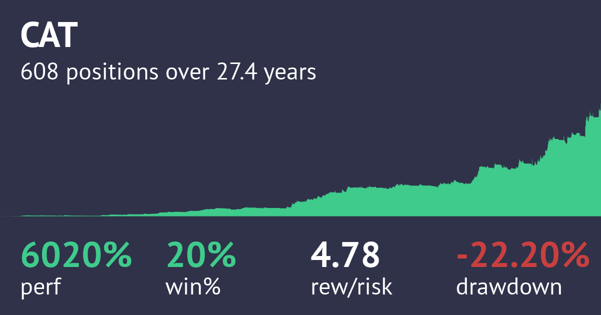 What is the Kaufman Adaptive Moving Average? | TrendSpider Learning Center