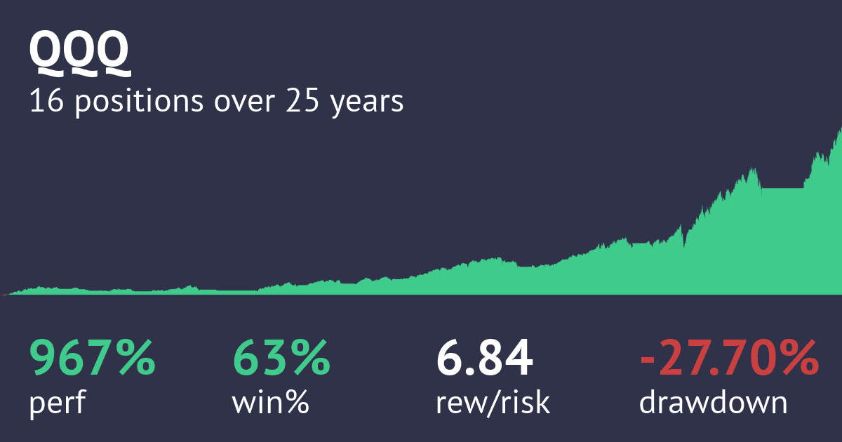 A Revolutionary Approach To Strategy Optimization: The Strategy ...