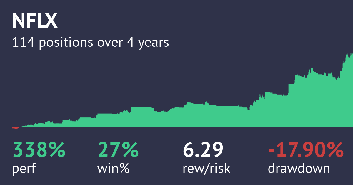 Squeeze Entry Long 1-Hour Strategy | TrendSpider Store
