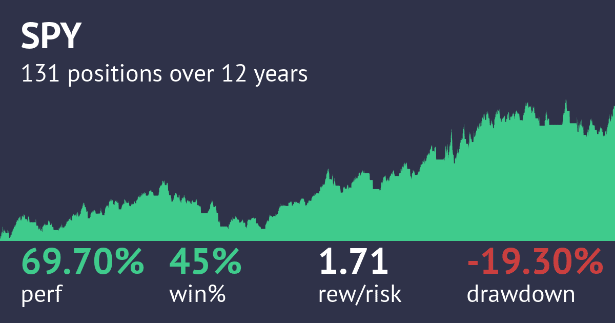 What is a Moving Average Ribbon? | TrendSpider Learning Center