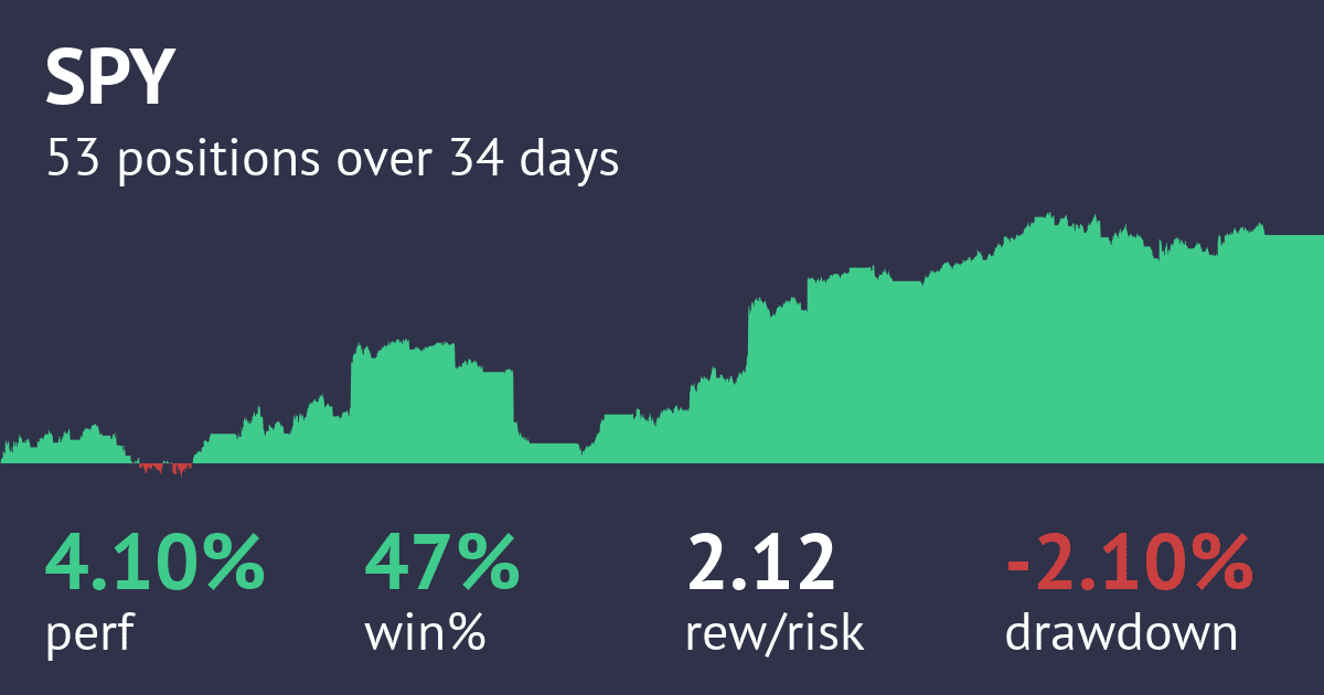 What is the Moving Standard Deviation (MSD) | TrendSpider Learning Center