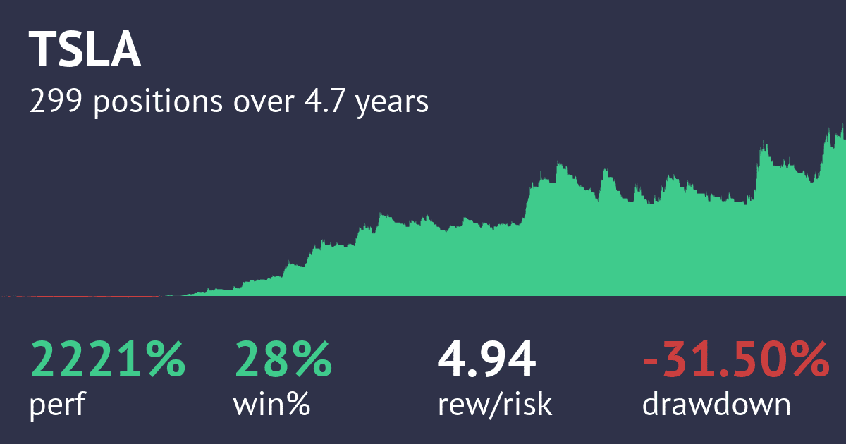 Hilbert Transform Reversal Long 65-Min Strategy | TrendSpider Store