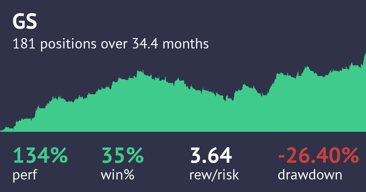 What is the Triangular Moving Average? | TrendSpider Learning Center