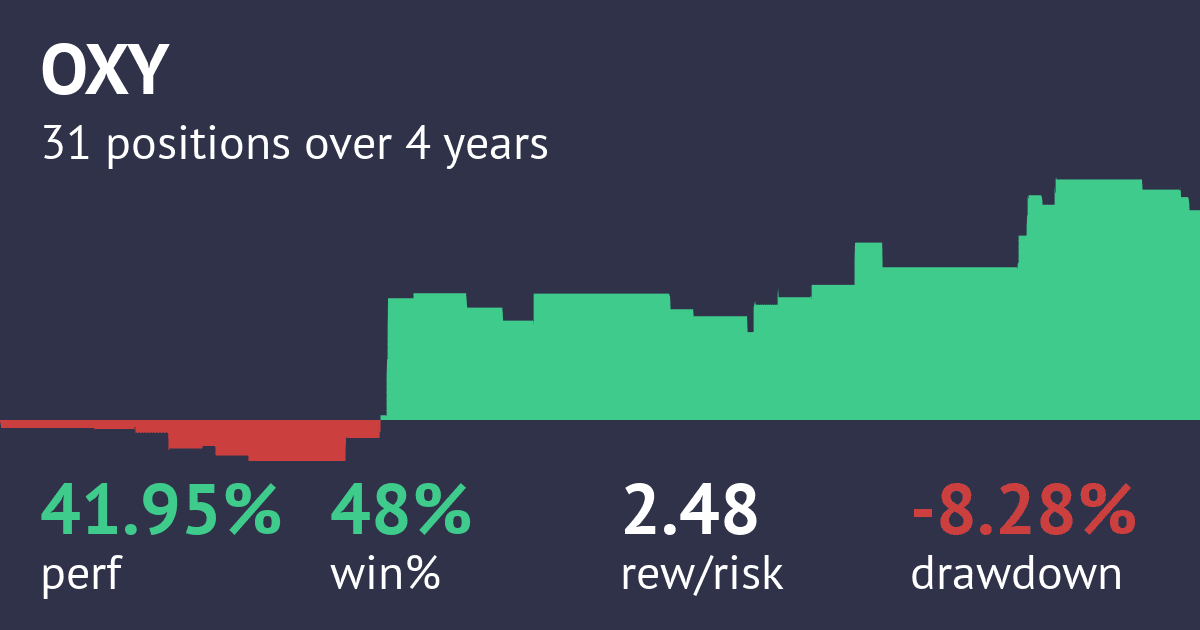 Hammer Candlestick Reversal Long 1-Hour Strategy | TrendSpider Store