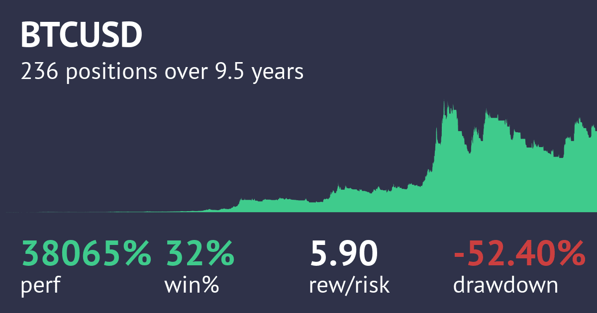 What is the Weighted Moving Average? | TrendSpider Learning Center