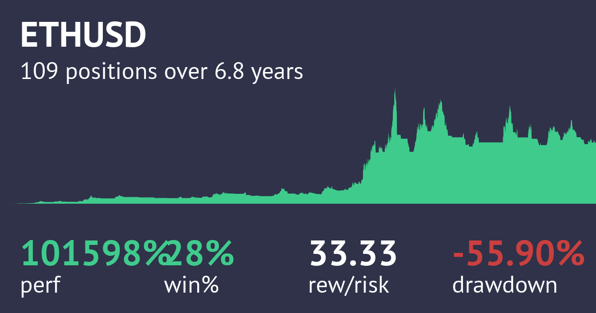 Definition of Wilder's Moving Average | TrendSpider Learning Center