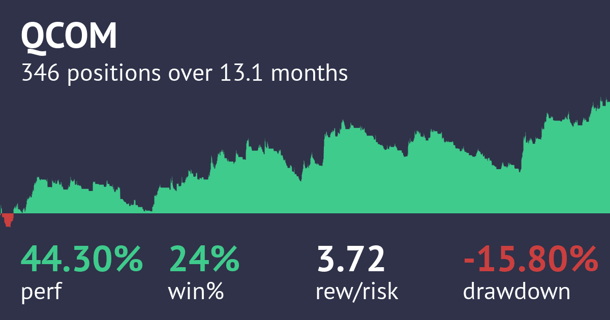 What is the McGinley Dynamic Moving Average (MDMA) | TrendSpider Learning Center