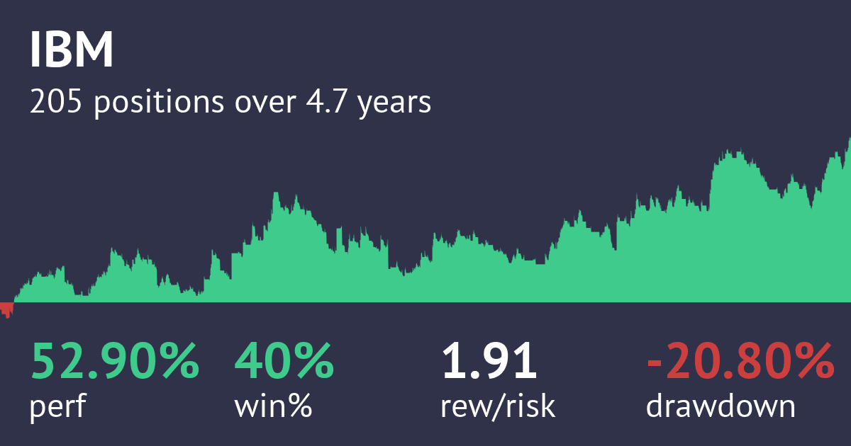 Introduction to Relative Volume Indicator | TrendSpider Learning Center