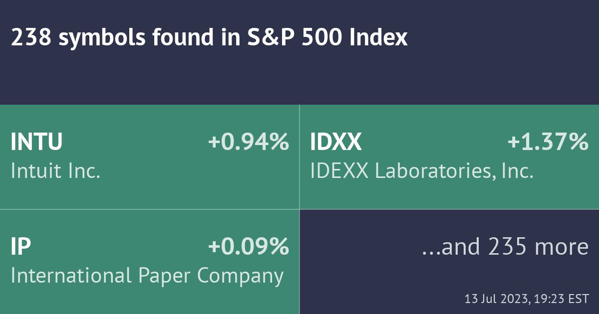 SuperTrend Indicator: A Comprehensive Guide | TrendSpider Learning Center