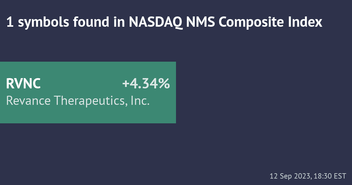 ICT Basics: A Beginners Guide | TrendSpider Blog