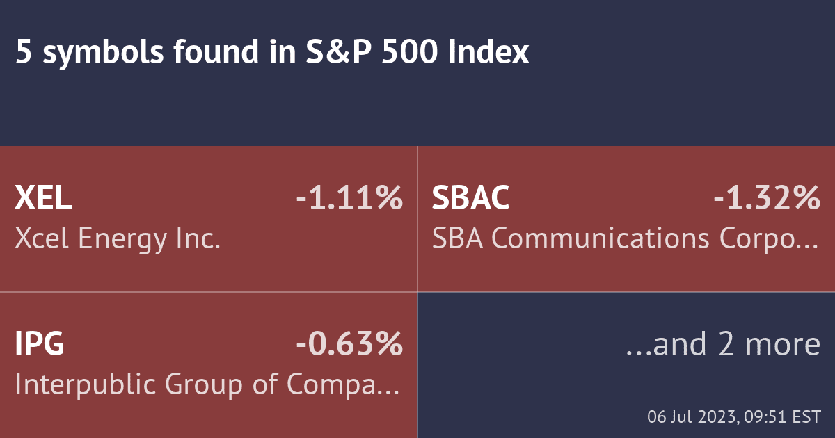 5 Awesome Day Trading Scanners | TrendSpider Blog