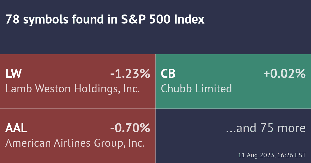 What Is A Wedge And What Are The Rising And Falling Wedge Patterns ...