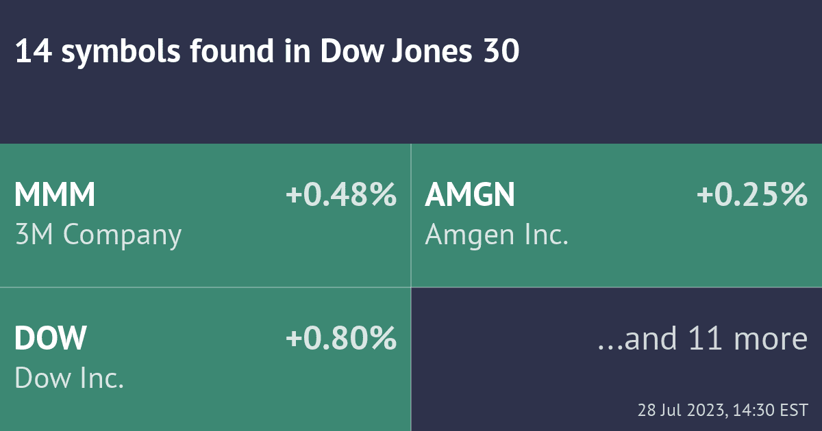 What is a Moving Average Ribbon? | TrendSpider Learning Center