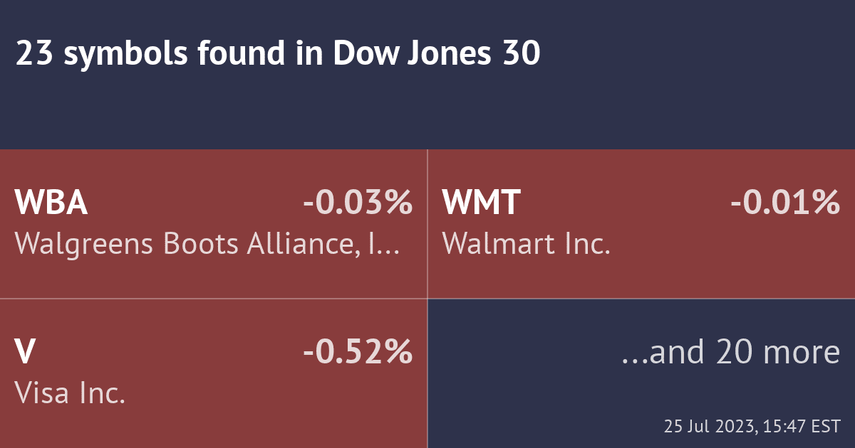Definition of Wilder's Moving Average | TrendSpider Learning Center