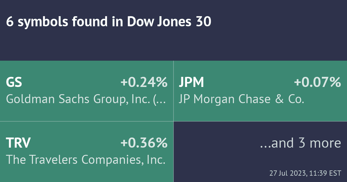 What is the Triangular Moving Average? | TrendSpider Learning Center