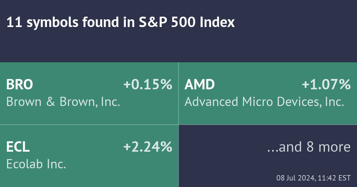 Instantly Identify Leaders and Laggards with Relative Performance ...
